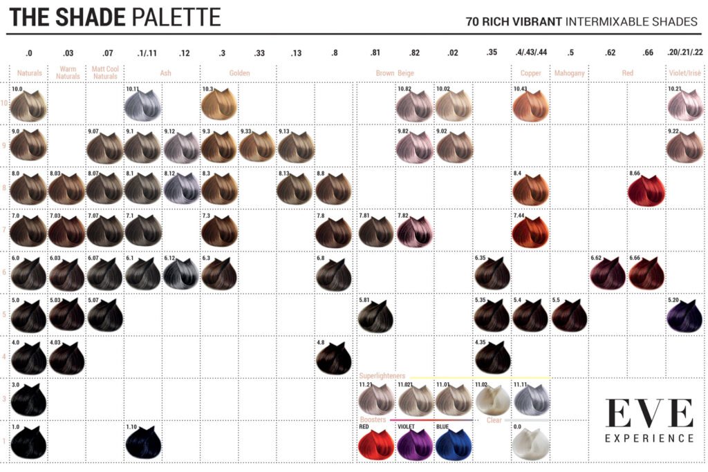 FarmaVita EVE Color Chart | Colorway