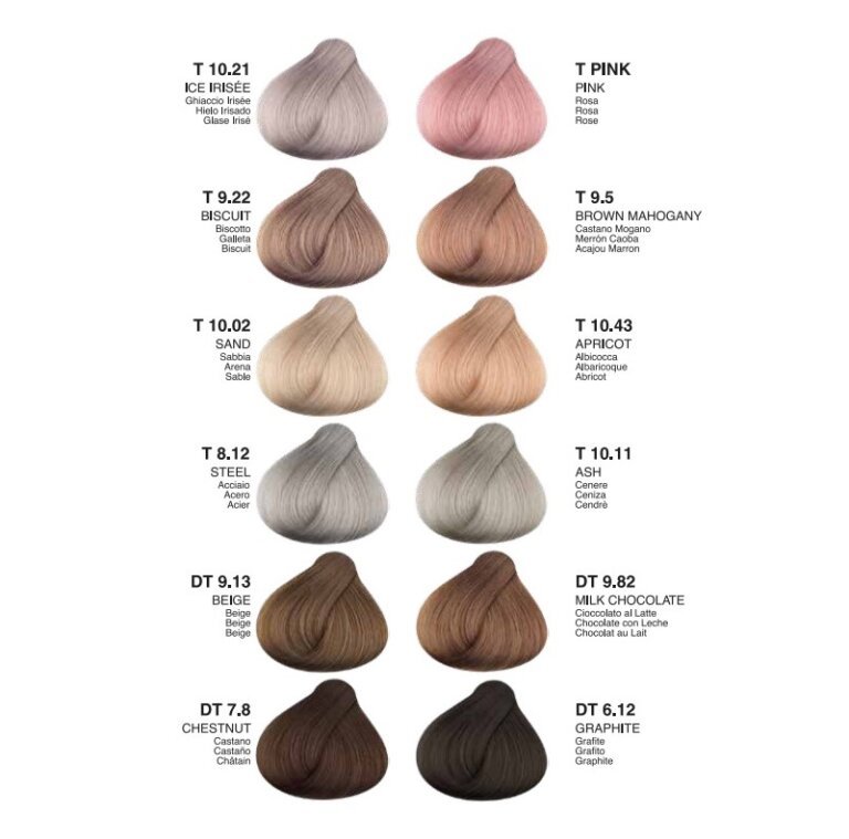 FarmaVita BLOSSOM GLOW Collection Toner Chart | Colorway